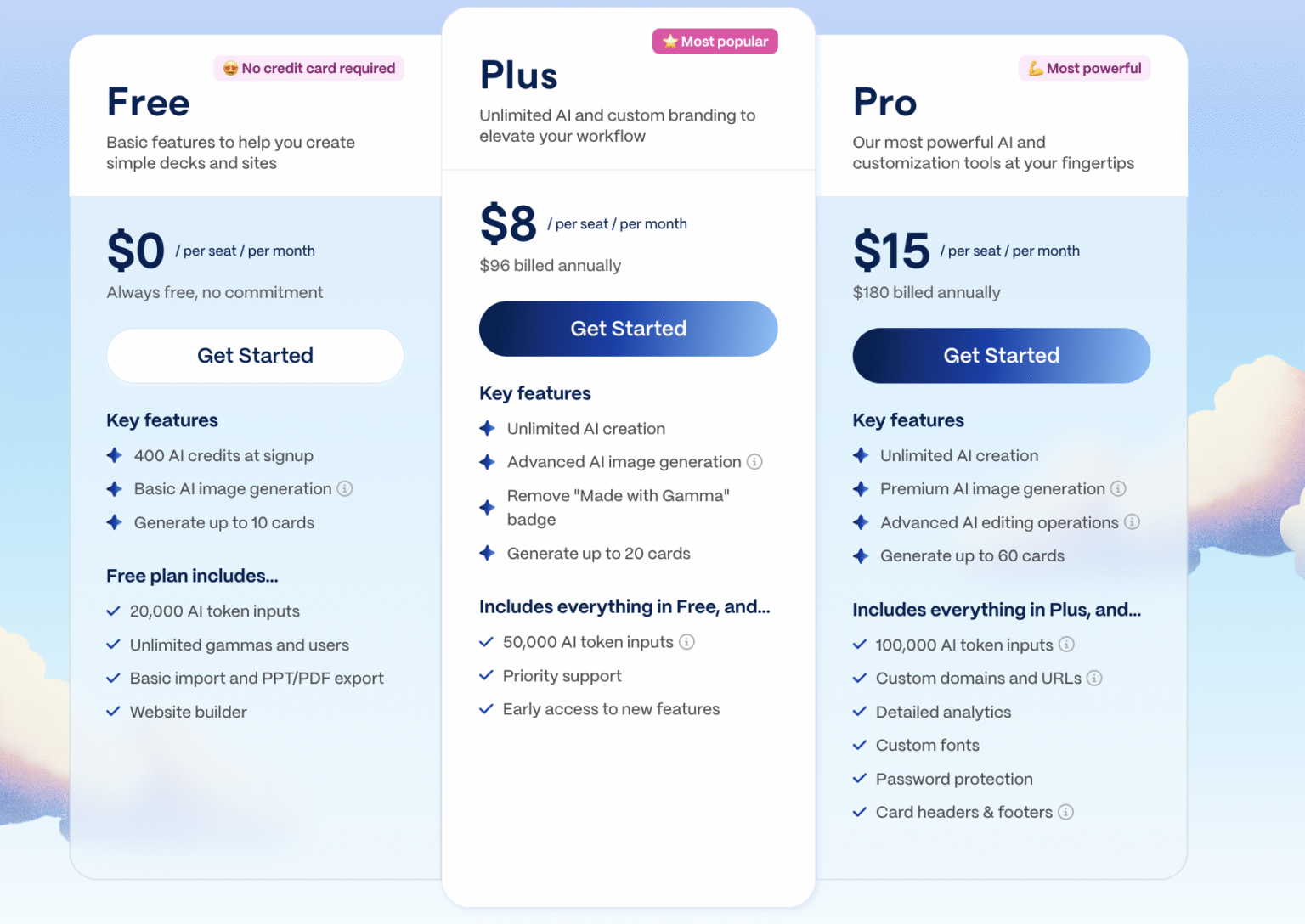 What is Gamma App Used For? AI Presentation Tool Review - Designerr