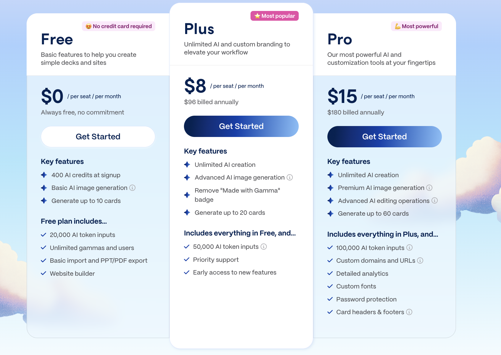 What is Gamma App Used For? AI Presentation Tool Review - Designerr